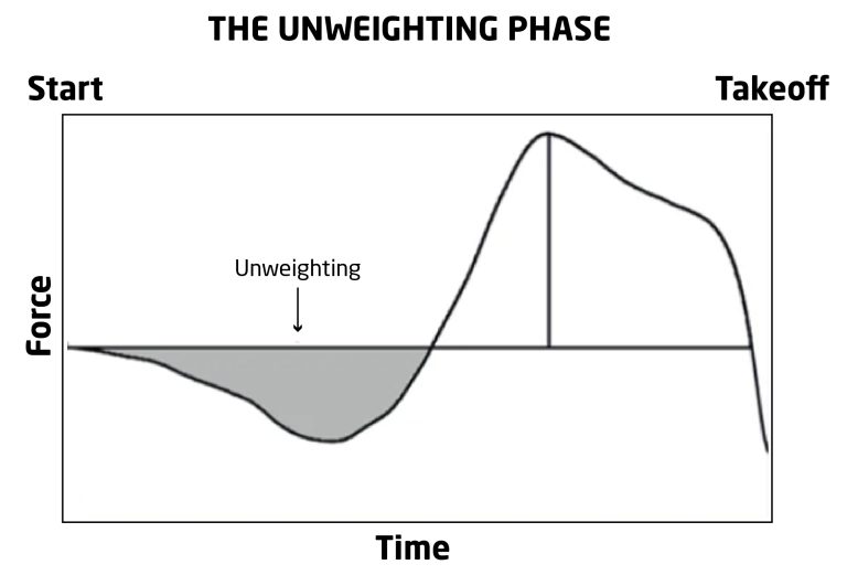 Análisis del Salto con Contramovimiento (CMJ) como estrategia de ...