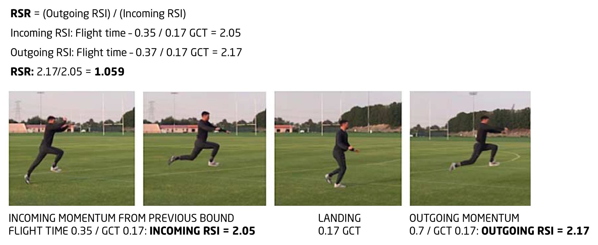 Pliometría: función, objetivos y clasificaciones - Comunidad Lift